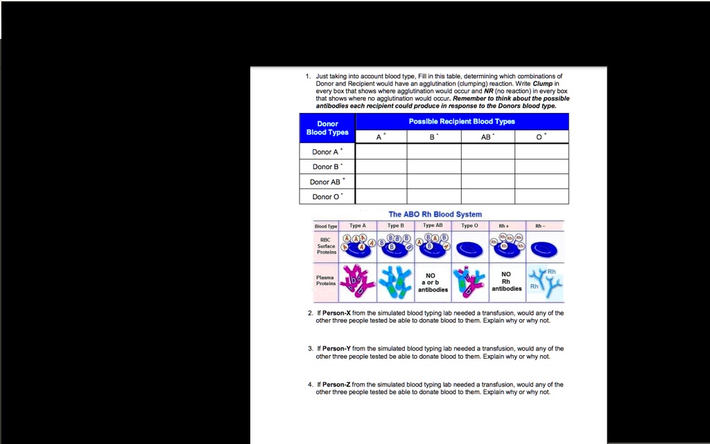 SOLVED: Just taking into account blood type, fill in this table ...