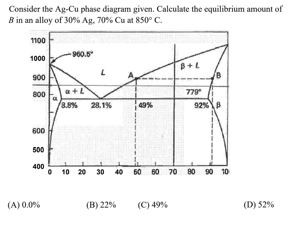 SOLVED: Consider the Ag-Cu phase diagram given. Calculate the equilibrium amount of B in an ...