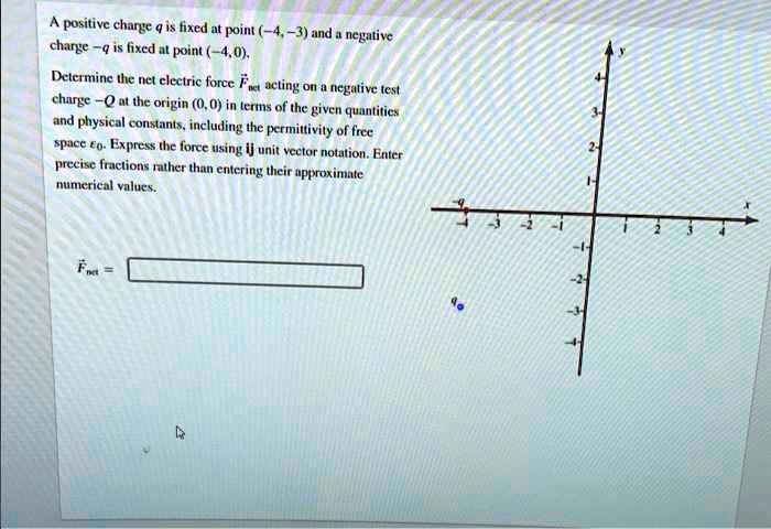SOLVED: A positive charge q is fixed at point (4,-3) and a negative charge -q is fixed at point ...