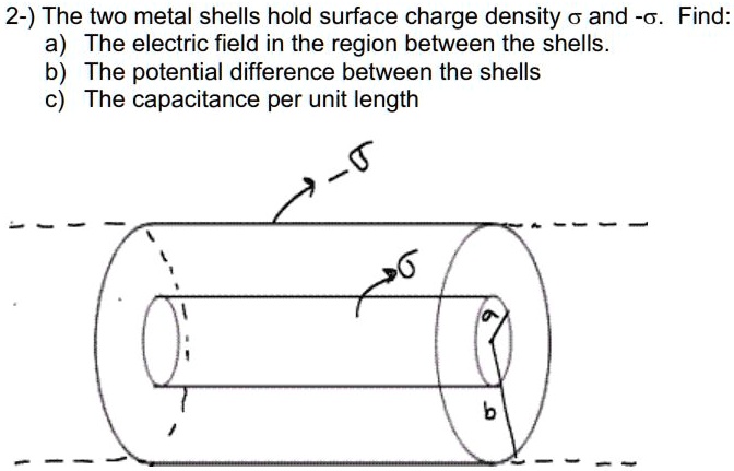 SOLVED: The two metal shells hold surface charge density σ and -σ. Find ...