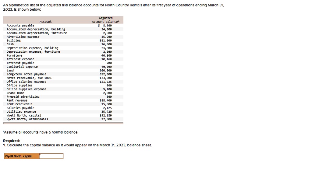 SOLVED: An alphabetical list of the adjusted trial balance accounts for ...
