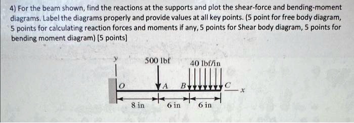 SOLVED: For the beam shown, find the reactions at the supports and plot the shear force and ...