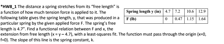 SOLVED: HW81: The Relationship Between Applied Force and Spring ...