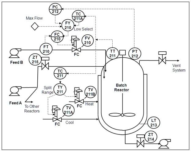 SOLVED: 1. Perform the interpretation of the following p id diagrams. 2 ...