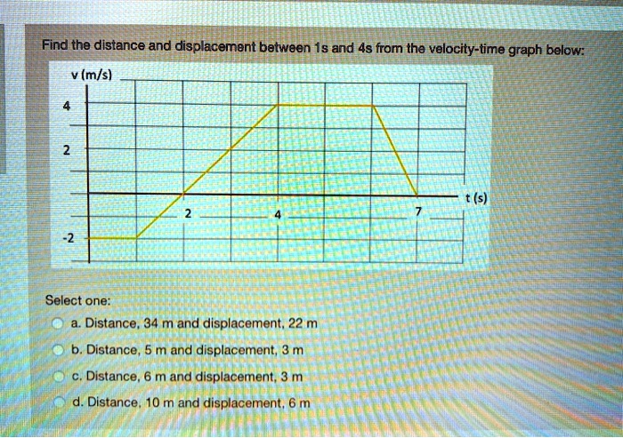 SOLVED: Find the distance and displacement between Is and 4s from the ...