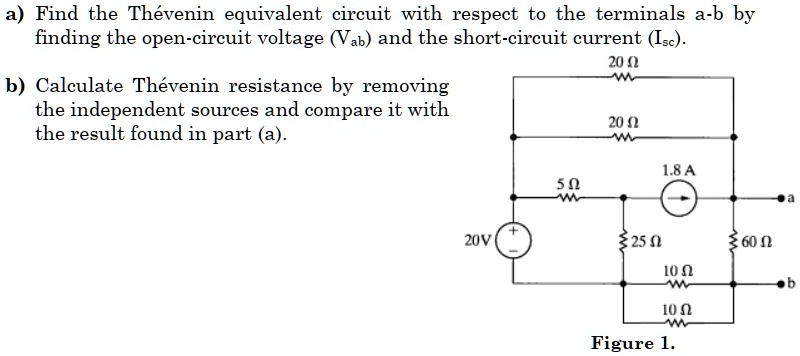 a) Find the Thévenin equivalent circuit with respect to the terminals a-b by finding the open ...