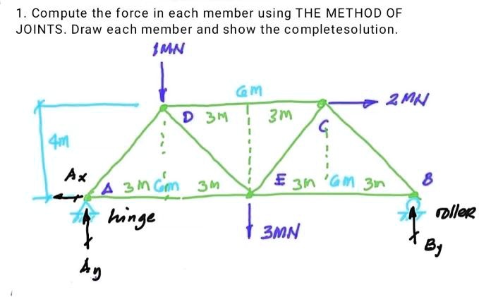 1. Compute the force in each member using THE METHOD OF JOINTS. Draw each member and show the ...
