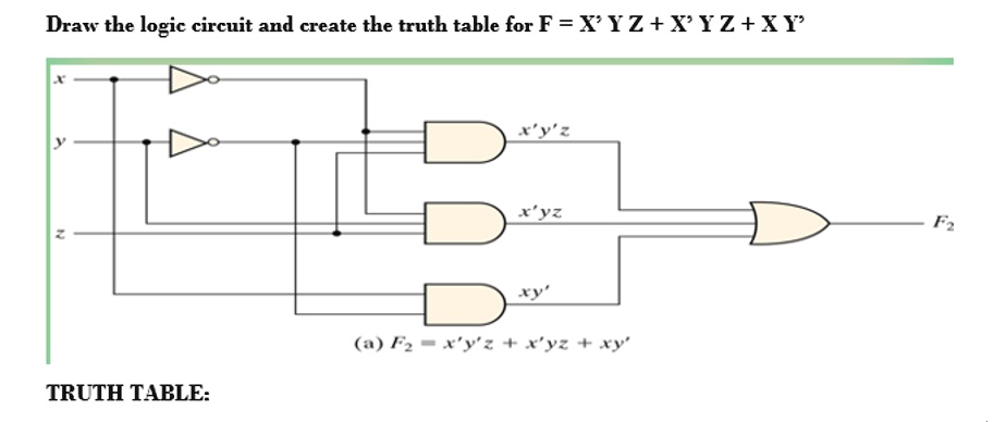 Draw the logic circuit and create the truth table for F = X'YZ + X'YZ ... Draw the logic circuit and create the truth table for F = X'YZ + X'YZ ...