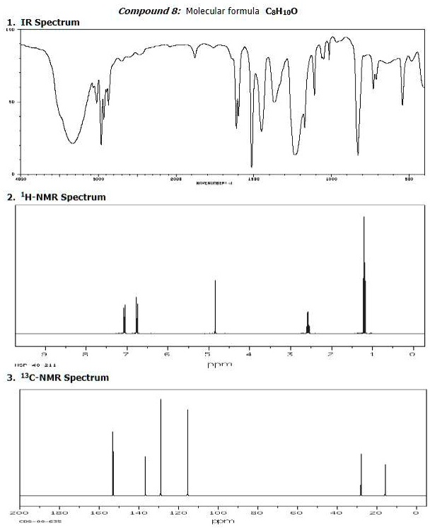 1. IR Spectrum Compound 8: Molecular formula C8H10O 2. ^1H-NMR Spectrum ...