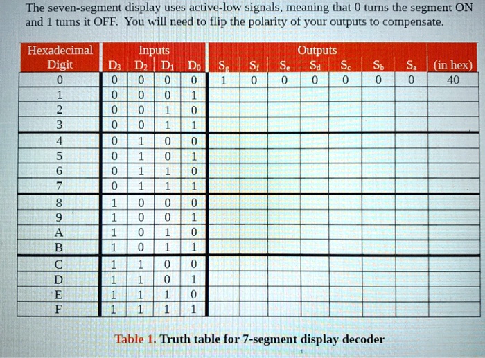 The seven-segment display uses active-low signals, meaning that 0 turns the segment ON and 1 ...