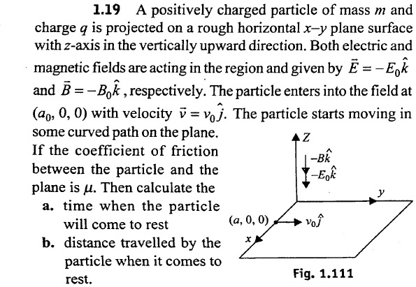 1.19 A positively charged particle of mass m and charge q is projected on a rough horizontal x-y ...