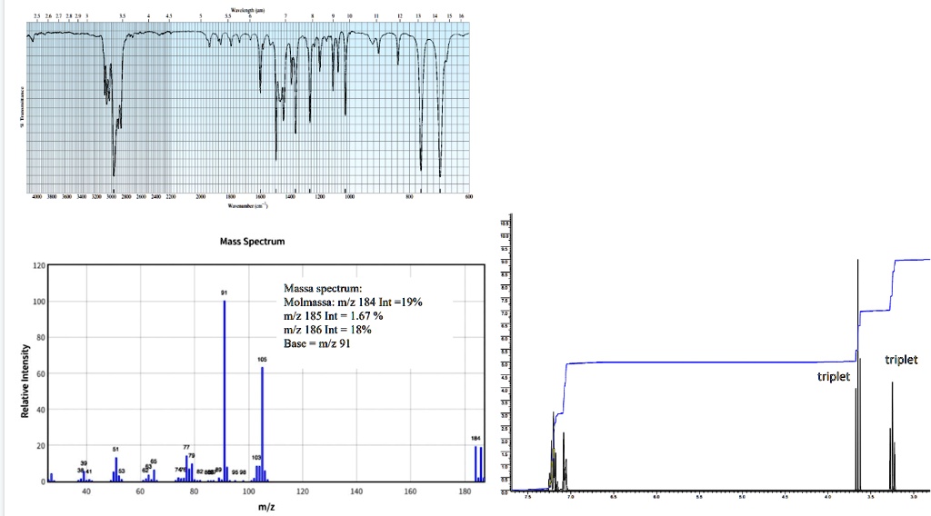 SOLVED: Give the molecular structure of the molecule based on an IR, MS ...