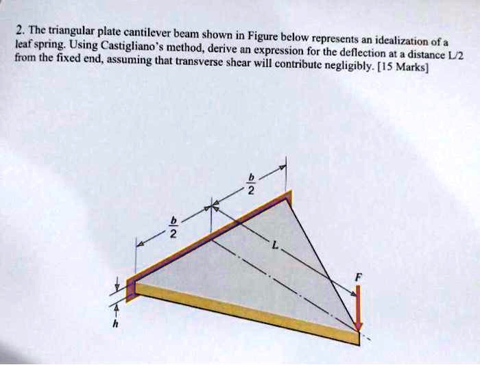 2. The triangular plate cantilever beam shown in Figure below ...