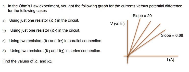 SOLVED: In the Ohm's Law experiment; you got the following graph for ...