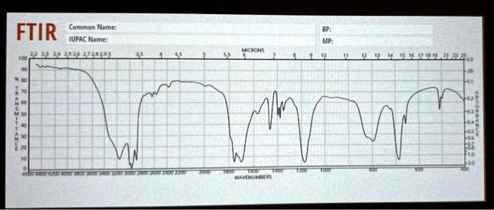 SOLVED: Analyze the spectrum of IR of the unknown. Mark the signs ...