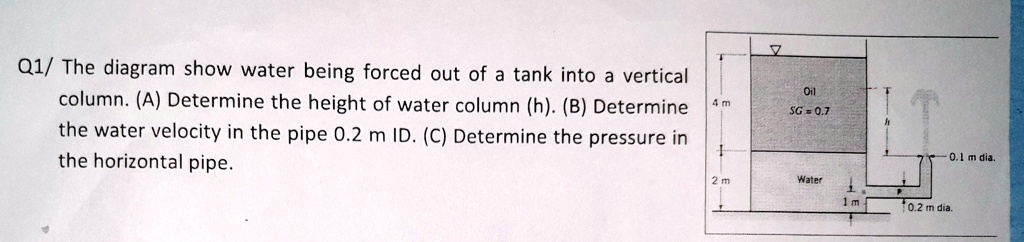 please write the solution in a clean clear line for easy reading v q1 ...