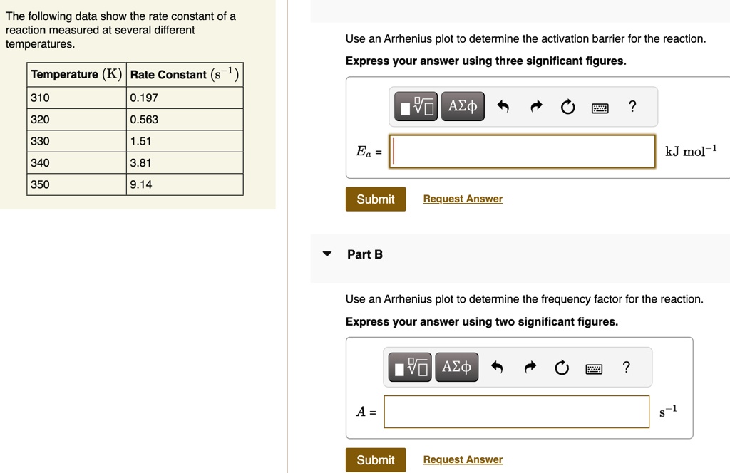 The following data show the rate constant of a reaction measured at ...