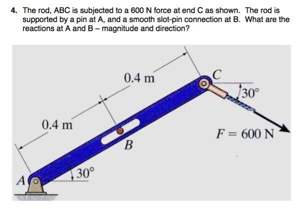 4. The rod, ABC is subjected to a 600 N force at end C as shown. The ...