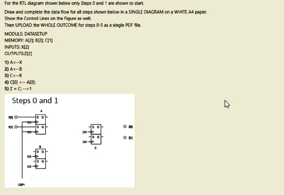 Texts: For the RTL diagram shown below, only Steps O and 1 are shown to ...