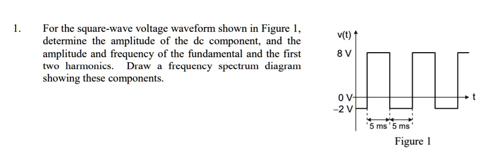 SOLVED: For the square-wave voltage waveform shown in Figure 1 determine the amplitude of the dc ...
