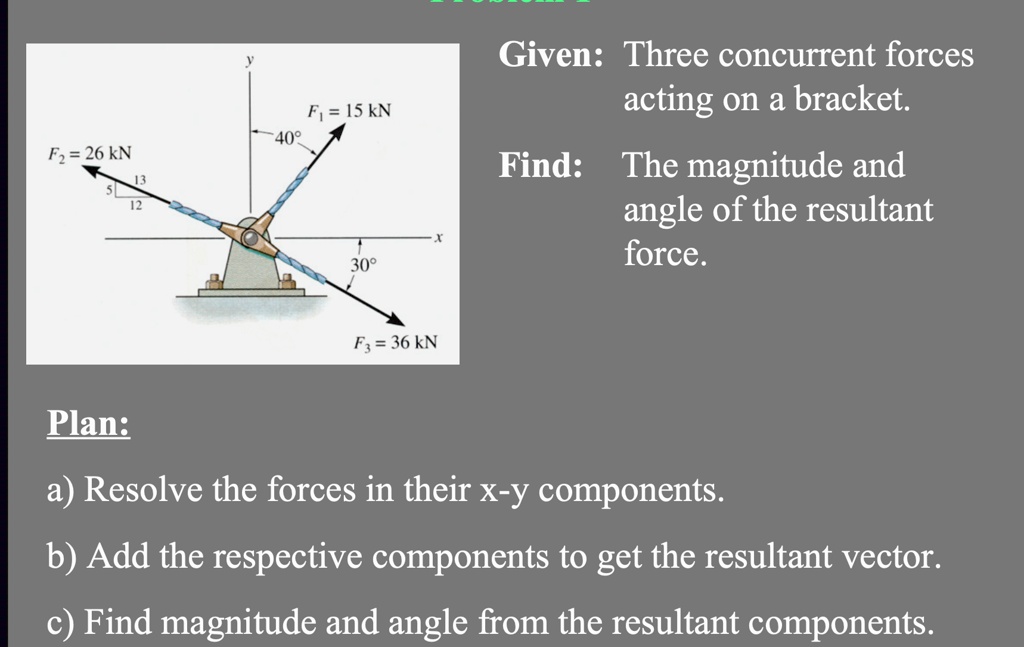 SOLVED: Given: Three concurrent forces acting on a bracket. F=15kN 40 F=26kN Find: The magnitude ...