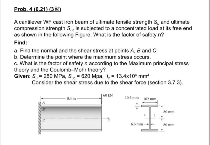 SOLVED: Prob. 4 (6.21) (3) A cantilever WF cast iron beam of ultimate ...