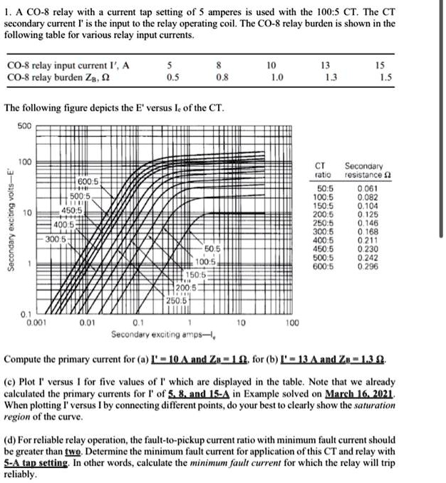 SOLVED: A CO-8 relay with current tap setting of 5 amperes is used with ...