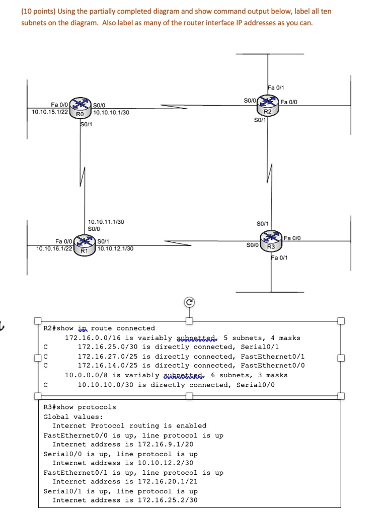 please answer the question 10 points using the partially completed diagram and show command ...