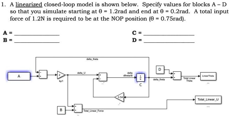 SOLVED: A linearized closed-loop model is shown below. Specify values ...