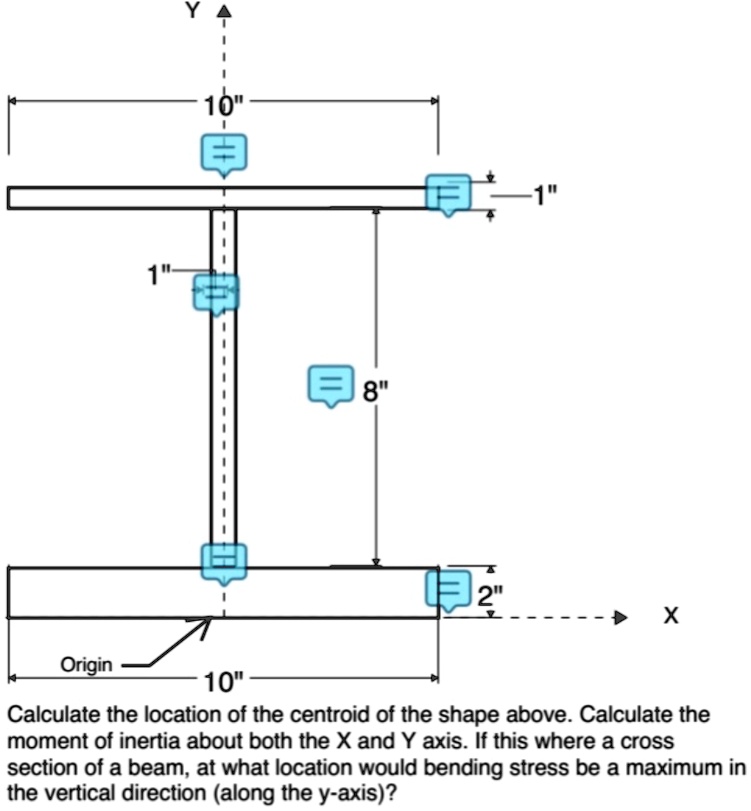 calculate the location of the centroid of the shape above calculate the ...
