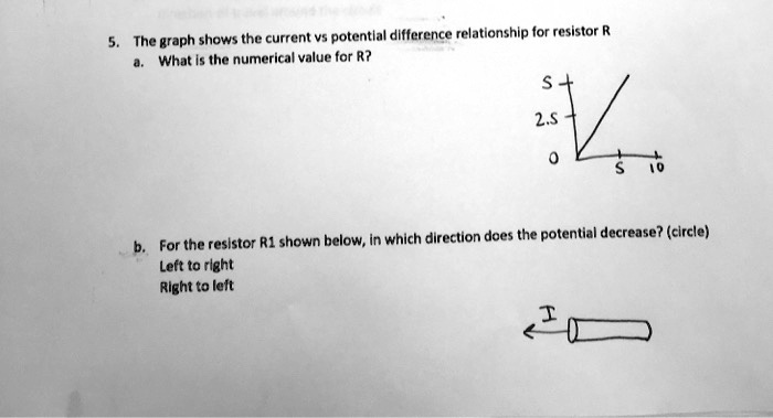 SOLVED: The graph shows the current vs potential difference ...