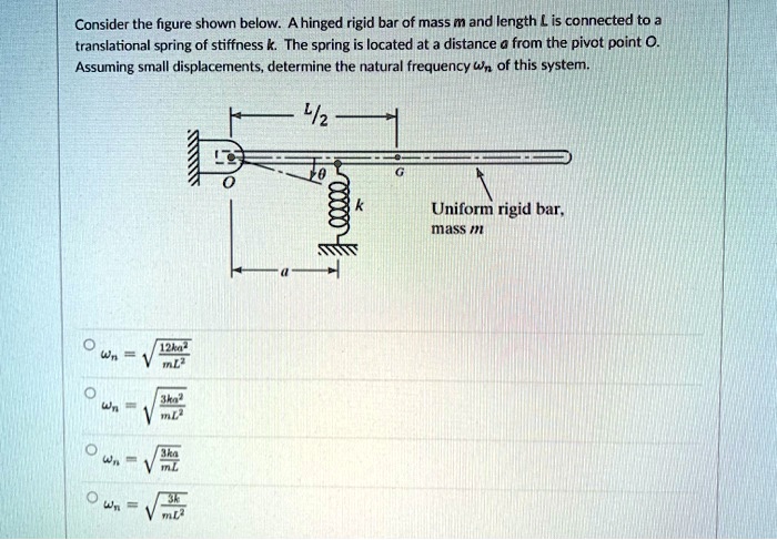 SOLVED: Consider the figure shown below. A hinged rigid bar of mass m ...