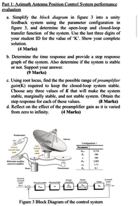 SOLVED: Part I: Azimuth Antenna Position Control System Performance Evaluation a. Simplify the ...