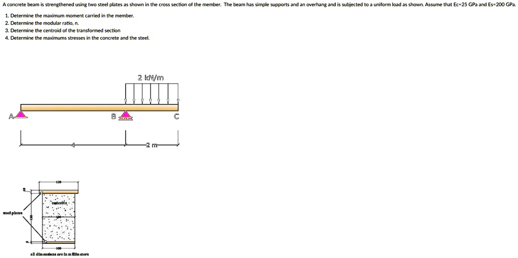 SOLVED: A concrete beam is strengthened using two steel plates as shown ...
