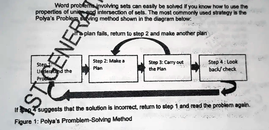 SOLVED: Word problems involving sets can easily be solved if you know how to use the properties ...