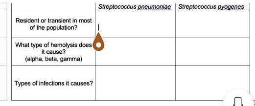 Resident or transient in most of the population? What type of hemolysis ...