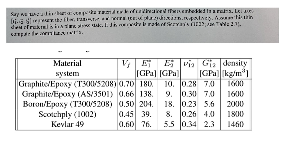 sheet of material is in a plane stress state if this composite is made ...