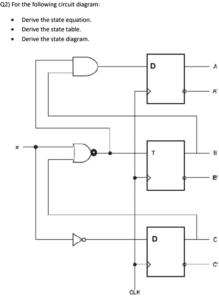 SOLVED: Q2) For the following circuit diagram: - Derive the state equation. - Derive the state ...