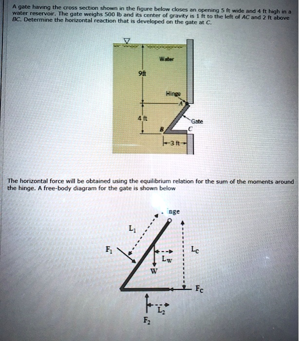 A gate having the cross section shown in the figure below closes an opening 5 ft wide and 4 ft ...
