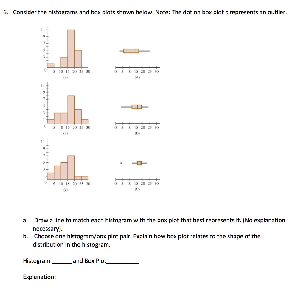 SOLVED Consider The Histograms And Box Plots Shown Below Note The Dot On Box Plot C Represents 
