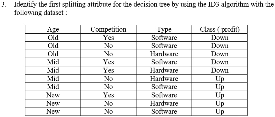 Solved 3 Identify The First Splitting Attribute For The Decision Tree By Using The Id3