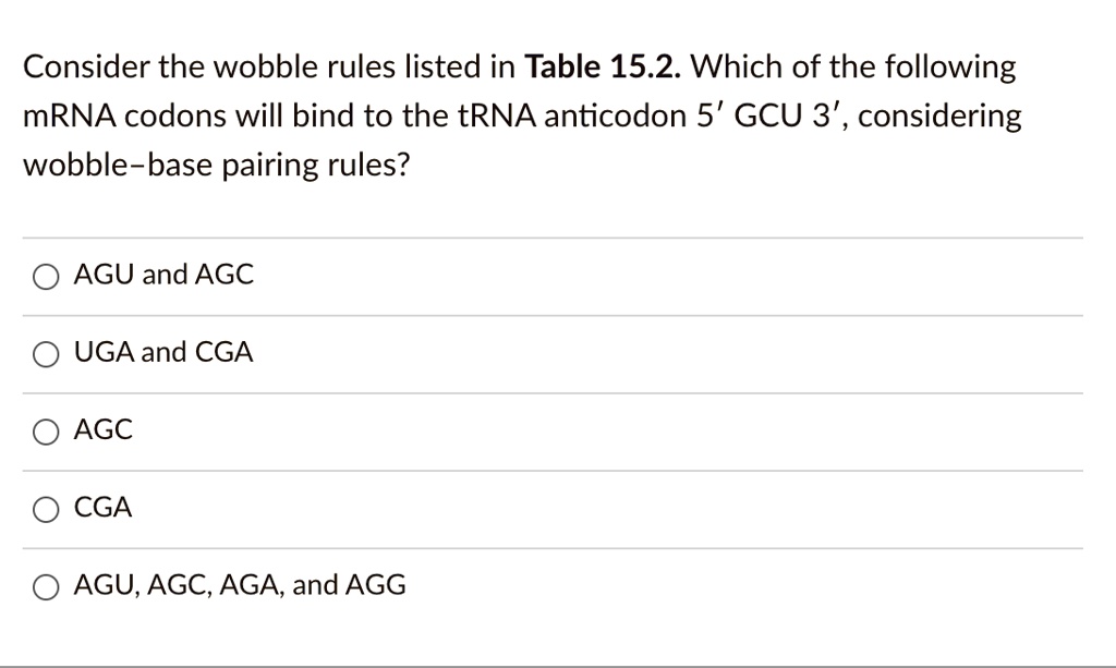 Solved Consider The Wobble Rules Listed In Table 15 2 Which Of The