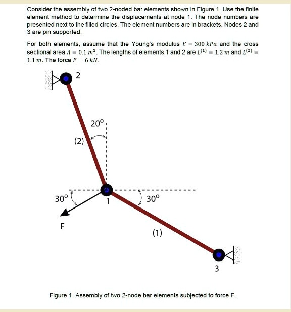 SOLVED: Consider the assembly of two 2-noded bar elements shown in Figure 1. Use the finite ...