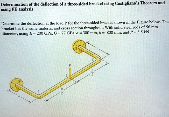 Solved Determine The Deflection At The Load P Using Castiglianos