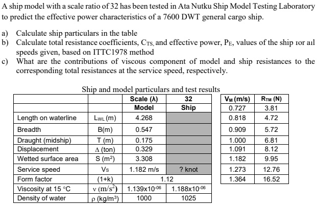 A ship model with a scale ratio of 32 has been tested in Ata Nutku Ship ...