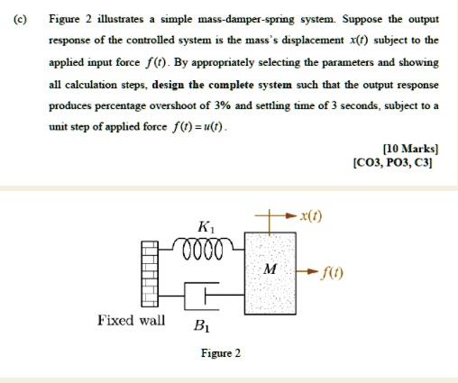 SOLVED: Figure illustrates a simple mass damper-spring system. Suppose ...