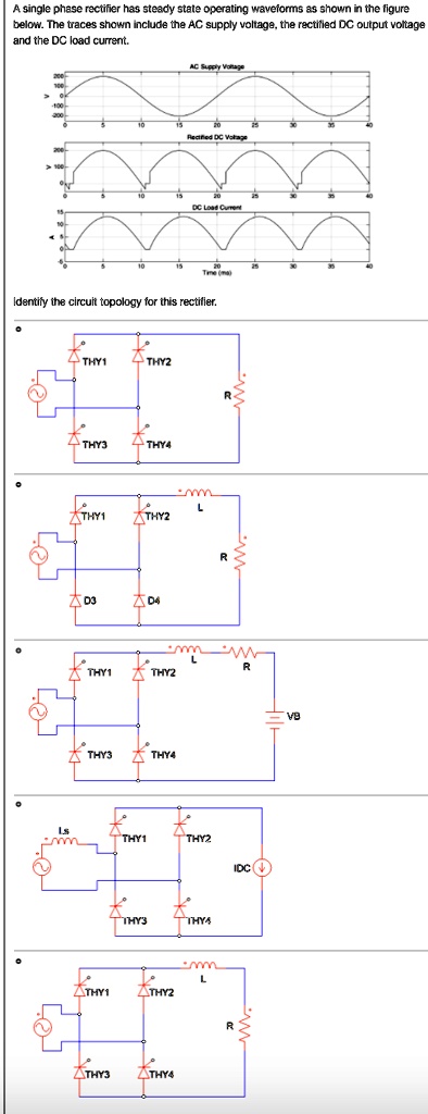 A single phase rectifier has steady state operating waveforms as shown in the figure below. The ...