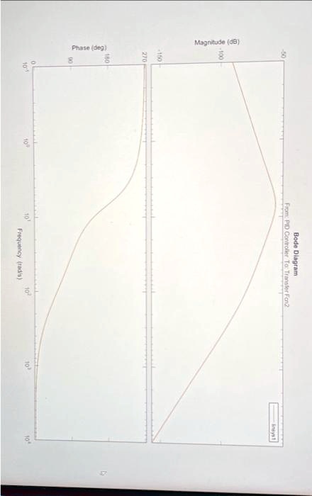 -100 Magnitude (dB) -150 270 Phase (deg) 8 180 -50 Bode Diagram From ...
