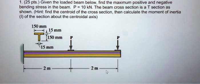 SOLVED: Given the loaded beam below, find the maximum positive and negative bending stress in ...
