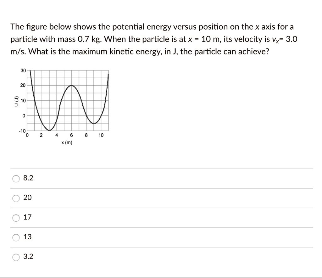 The figure below shows the potential energy versus position on the x ...